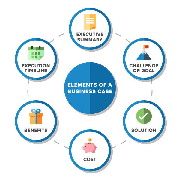 Creating The Business Case For Investing In Asset Tracking