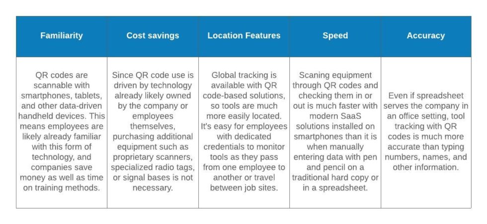 Consequences of Poor Tool Control | GoCodes