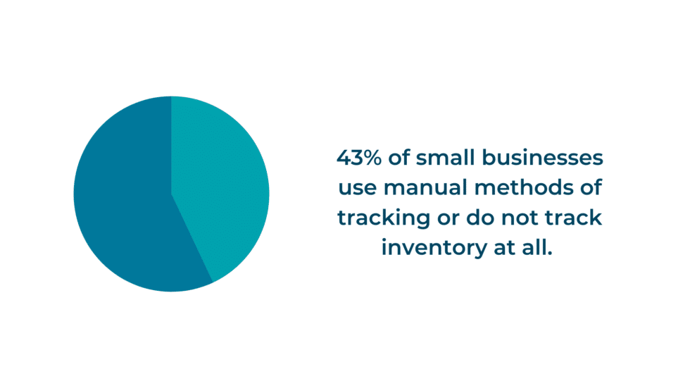 Asset Management Statistics You Need to Know | GoCodes