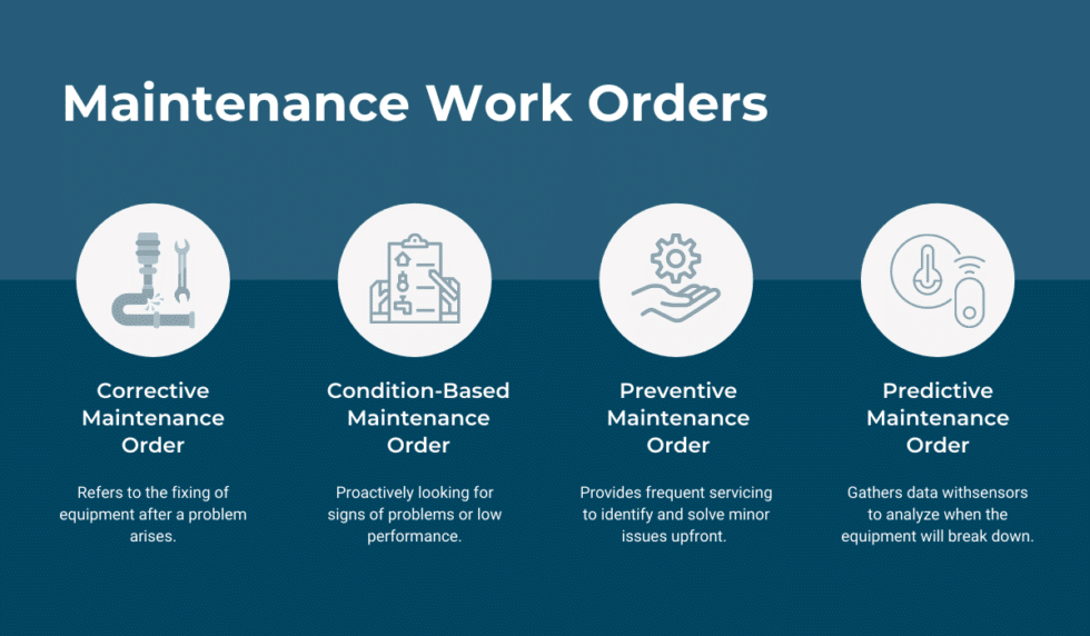 Guide to Maintenance Work Orders