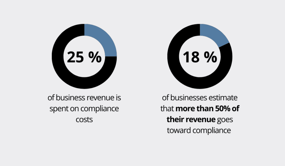 The Full Guide to Asset Management Compliance