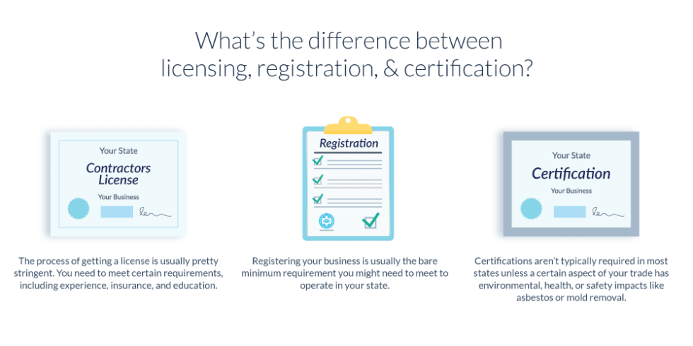 Contractor License: Everything You Need to Know | GoCodes