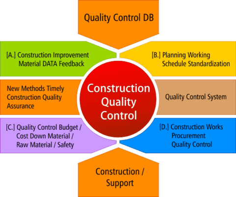 Essential Construction Performance Metrics to Track | GoCodes