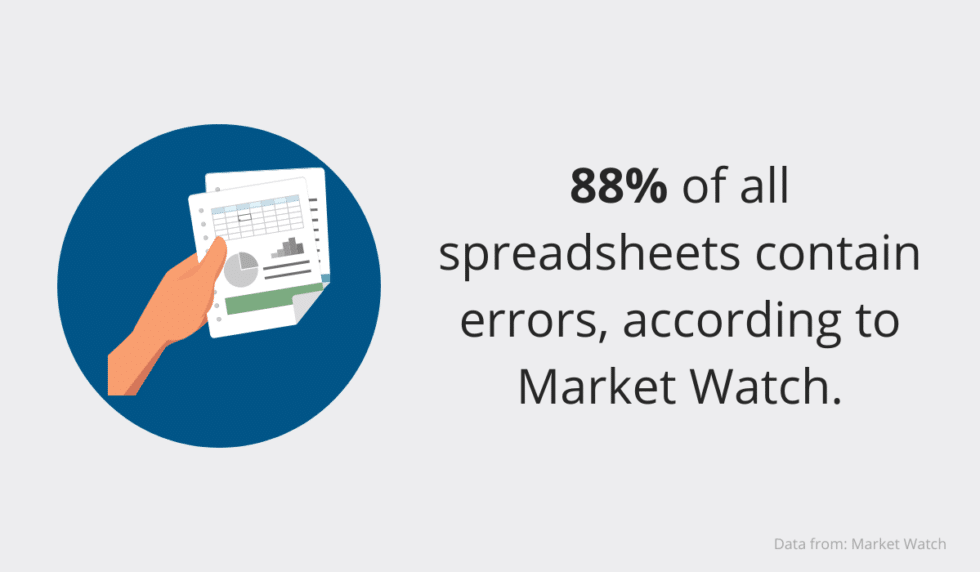 5 Best Practices For Managing Fixed Assets Gocodes