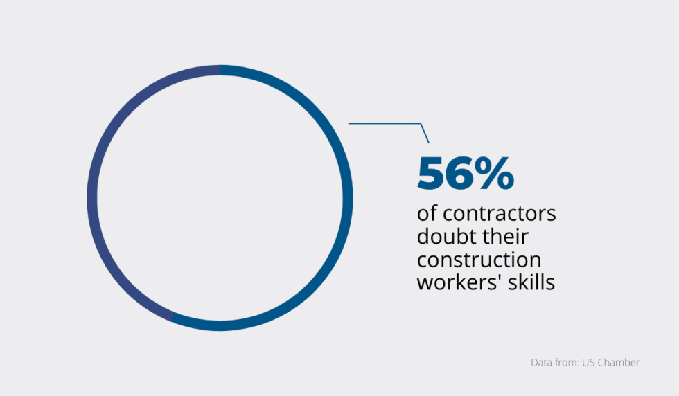 6 Benefits of Effective Workforce Planning in the Construction Industry