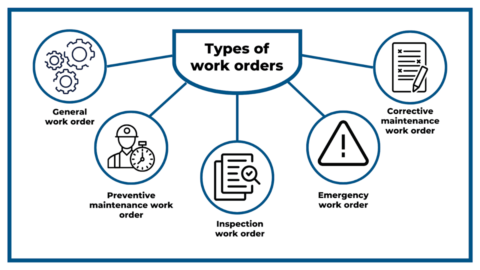 Why You Should Track Work Orders for Equipment Maintenance