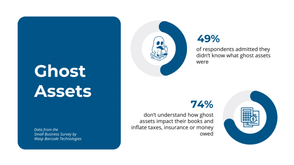 5 Reasons Why You Need Fixed Asset Tracking Software
