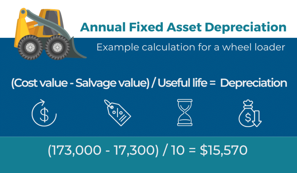 4 Processes to Document for Accurate Fixed Asset Accounting