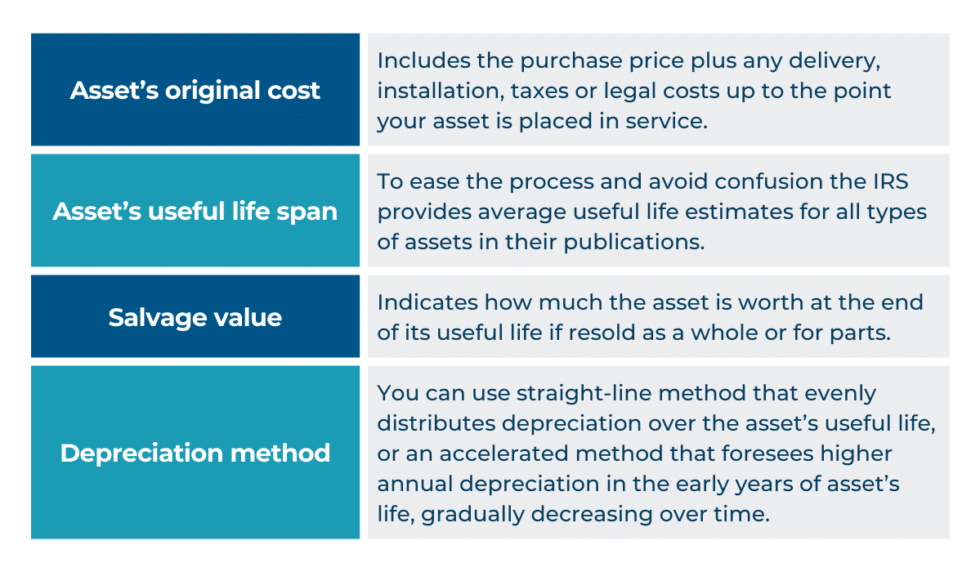 4 Processes to Document for Accurate Fixed Asset Accounting