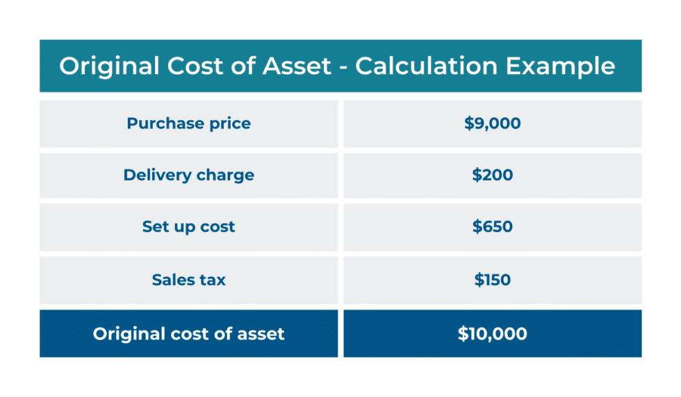 4 Processes to Document for Accurate Fixed Asset Accounting