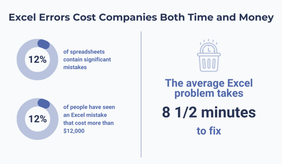 How to Complete a Material Takeoff in 7 Steps | GoCodes
