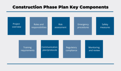 Construction Phase Plan: Things to Know | GoCodes