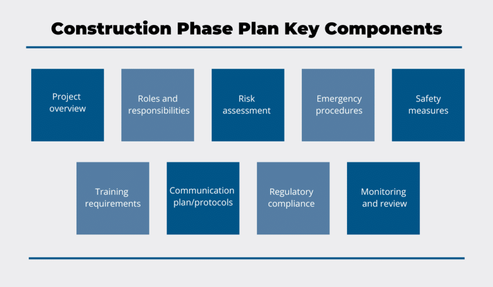 Construction Phase Plan: Things to Know | GoCodes