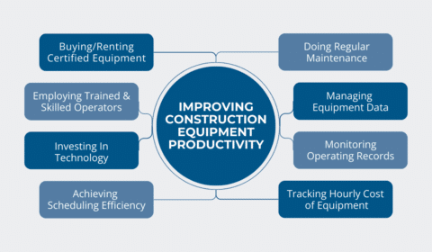 7 Equipment Utilization Metrics You Should Be Tracking