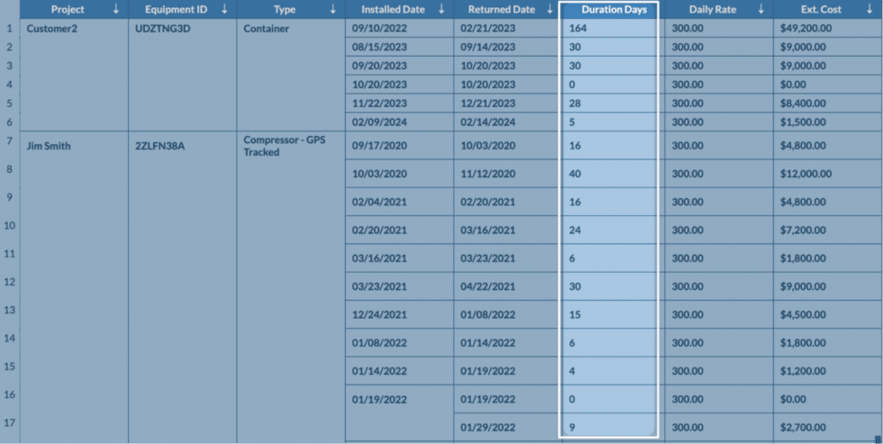 7 Equipment Utilization Metrics You Should Be Tracking